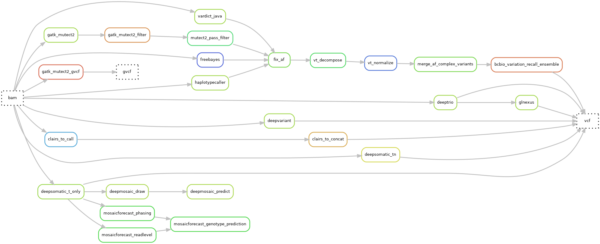 Introduction - snv_indels